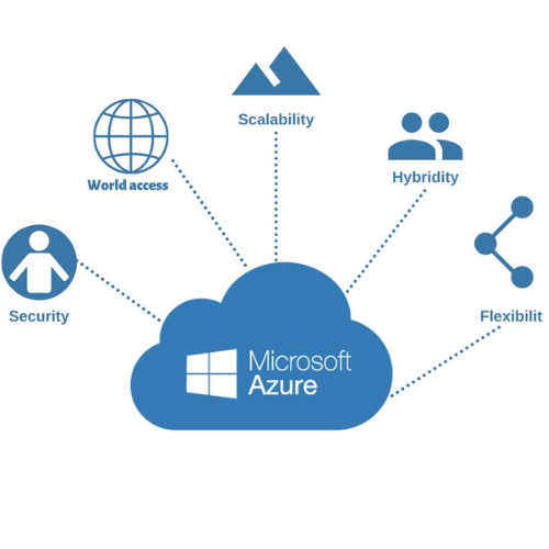 Microsoft Azure - Siri Information Solution